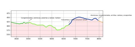 Sig Soluciones Utilizar Complemento Qprof De Qgis Para Perfil GeolÓgico
