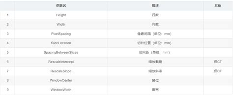 Matlab中常见实用函数（敲代码碰到的）matlab函数 Csdn博客