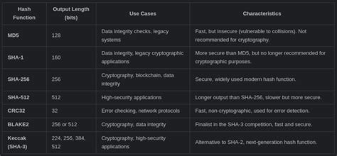 Brute Force Hash Cracker Using Sha 256 With Python Denizhalil