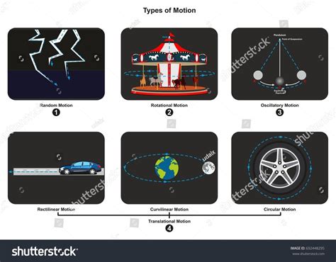 Types Motion Infographic Diagram Example Each стоковая векторная