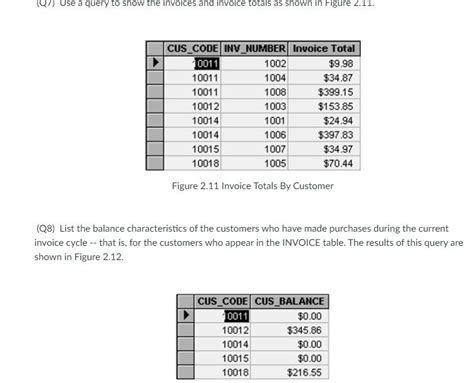 Assignment2 Sql Instructions You Are Required
