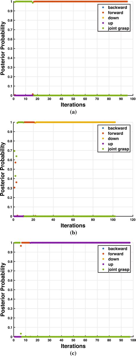 Recursive Estimation Of Perturbation Force Directions Download