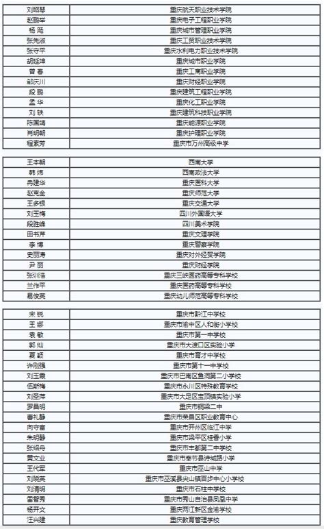 49名教师获评2022年重庆市教书育人楷模