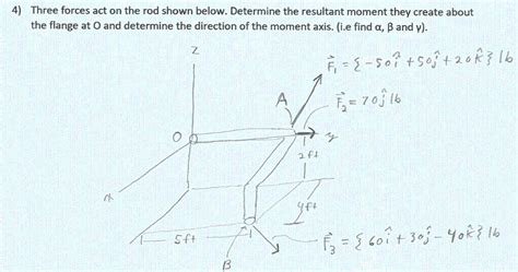Solved 4 Three Forces Act On The Rod Shown Below Determine