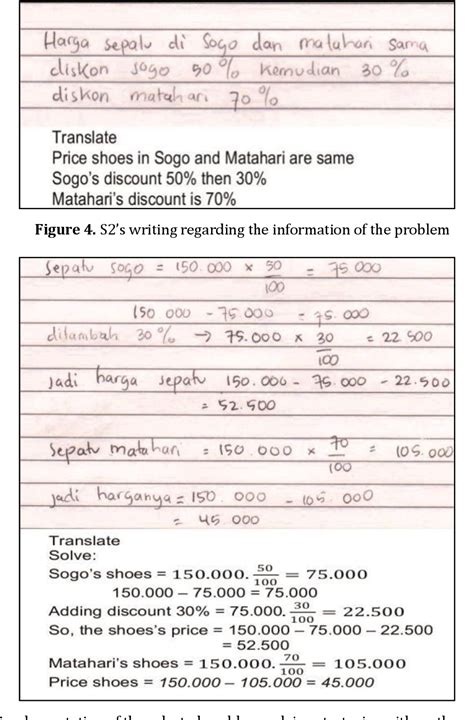 Figure From Students Semantic Reasoning Characteristics On Solving Double Discount Problem