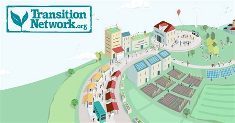 Transition Towns Transition Movement