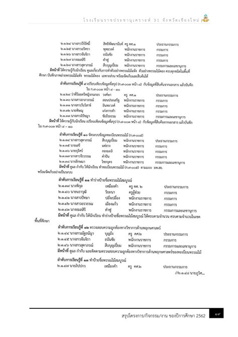 เล่มรายงานกลุ่มงานตามนโยบาย ปีการศึกษา 2562 Ida6011 หน้าหนังสือ 19