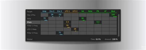 10 Common Modulation Routings Using Abletons Wavetable