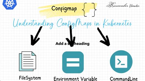 How Configmap Work In Kubernetes What Is Its Use And How To Deploy
