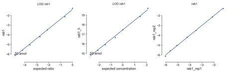 Python Snsdespine Limits X And Y Axis Stack Overflow