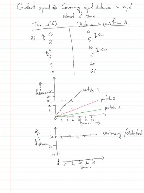 Speed Vs Time Pdf