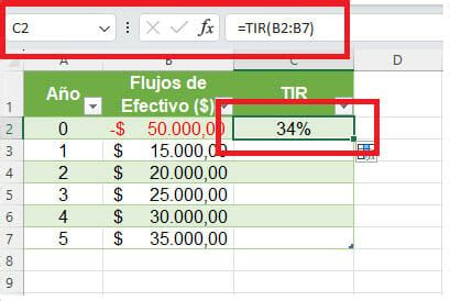 Función TIR en Excel Excel Para Todos
