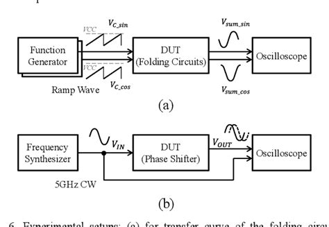 Figure 1 From Fast Phase Switching Current Mode Phase Shifter For