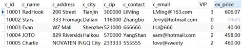 数据库实验八：水果商店综合水果销售数据库er图 Csdn博客