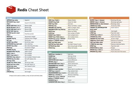 About Redis Cheat Sheet Command Line Docx