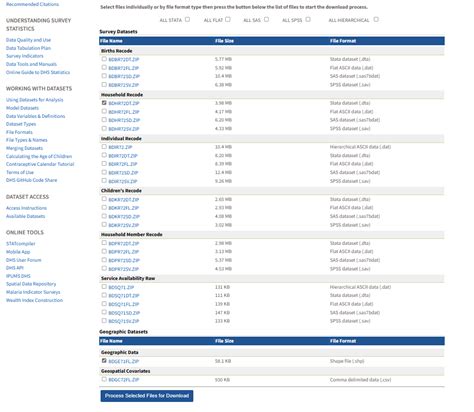 Practical Guide To Small Area Estimation Sae Of Poverty Using