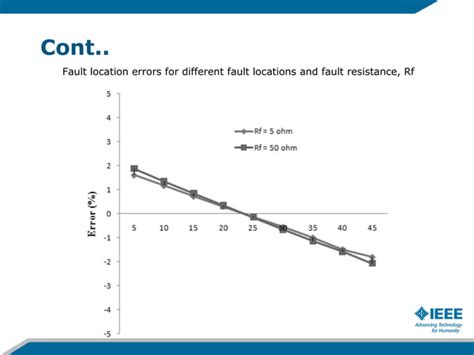 effective two terminal single line to ground fault location algorithm ppt
