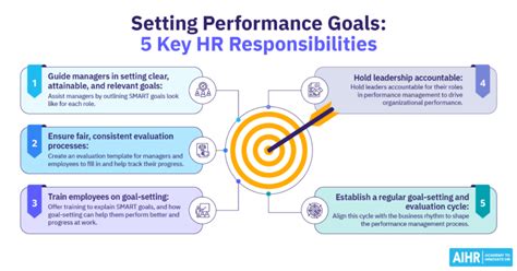 How To Close A Performance Gap In Your Team Aihr