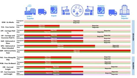Shipping From China To Amazon Fba The Complete Faq Guide Bansar China