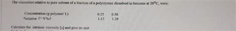 Solved The Viscosities Relative To Pure Solvent Of A