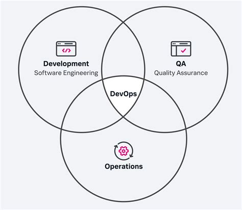 ¿qué es devops y qué no es guÍa completa [2024] curso crehana