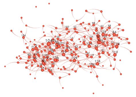 Simulation And Vizualization Applied Network Science With R