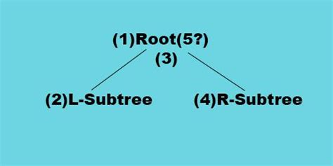 数据结构与算法（一）：二叉树的非递归遍历 知乎