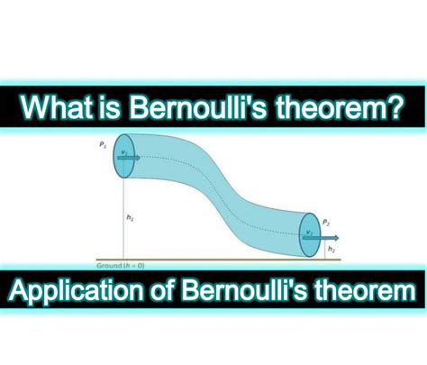 What Is Bernoulli S Theorem Application Of Bernoulli S Theorem The