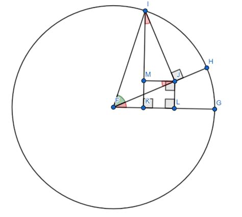 Sum And Difference Formulas Examples And Explanation