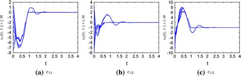 Synchronization Errors Eij1≤i≤101≤j≤3documentclass 12pt Minimal