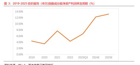 2019 2023q3海澜之家门店数（家） 2024年02月 行业研究数据 小牛行研