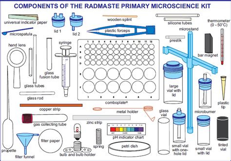 Ministry Of Education Unesco Seek To Reintroduce Practical Science In