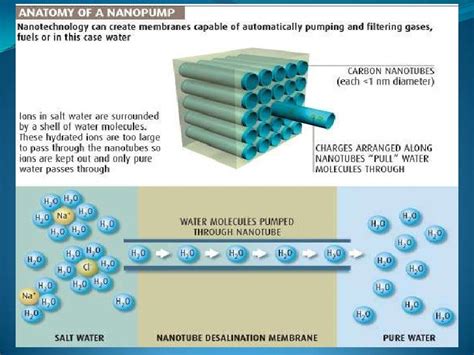 Carbon Nanotubes Powerpoint