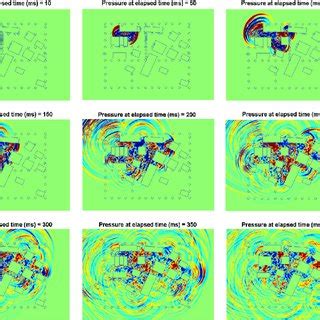 Snapshots Of Acoustic Pressure Produced By The FDTD Numerical