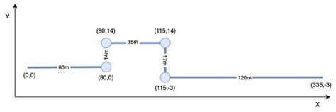 The Chosen Simulated Path An Approximated Short Section Of The