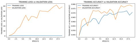 Federated Learning Results Download Scientific Diagram