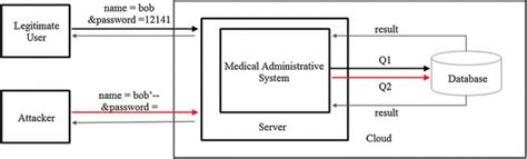 interaction between users and applications download scientific diagram