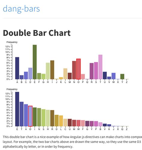 Dang Bars