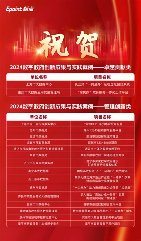 以数赋能 新点软件多家客户入围“2024数字政府创新成果与实践案例”榜单 中国网