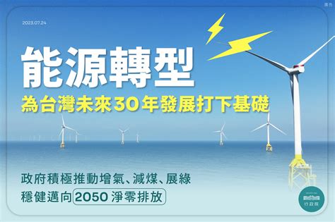國家科學及技術委員會 《能源轉型 為台灣未來30年發展打下基礎》 政府積極推動增氣、減煤、展綠 穩健邁向