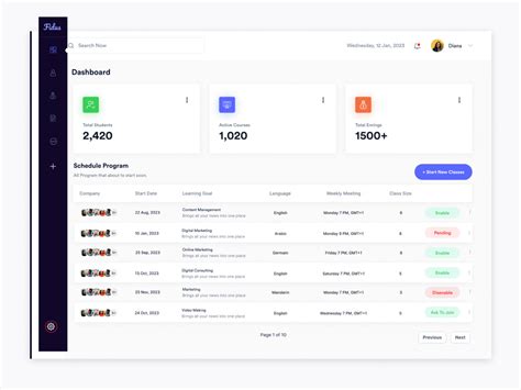 Program Management Dashboard Graphic By Artgalaxy · Creative Fabrica