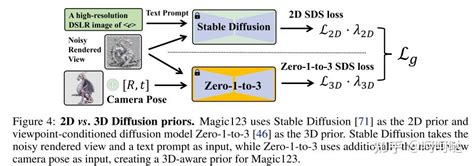 单张图像生成 D mesh Magic 知乎