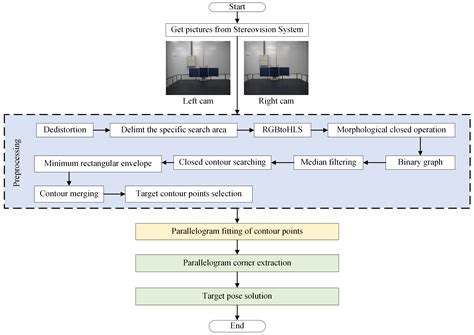 Rectangular Natural Feature Recognition And Pose Measurement Method For Non Cooperative Spacecraft