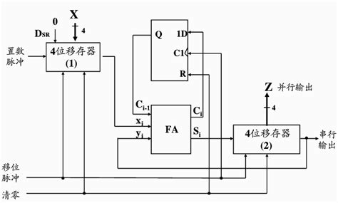 移位寄存器应用举例 可编程分频器 串行加法器 串行累加器 数电 知乎