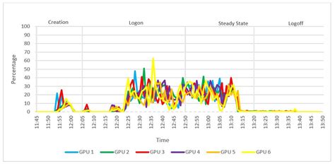 Nvector Performance Test Results And Analysis Vdi Validation Guide