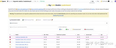 CodeFuse新开源模型荣登Big Code评测榜首 知乎