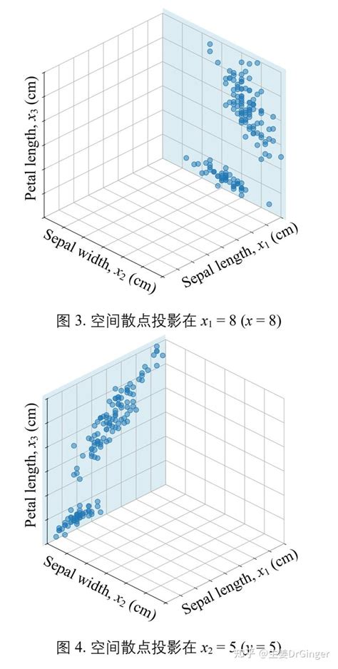 鸢尾花书Book 2可视之美上传草稿 知乎