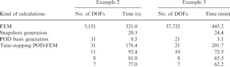 Computing Times For Examples And Download Table