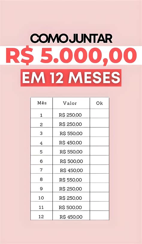5 Ideias De Tabelas Para Desafio Financeiro De Juntar Dinheiro