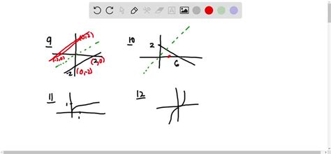 Solvedin Exercises 9 12 Match The Graph Of The Function With The